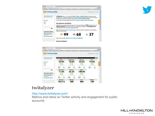 Twitter Analytics Resources | PDF
