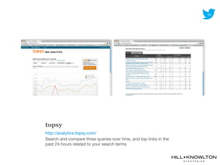 Twitter Analytics Resources | PDF