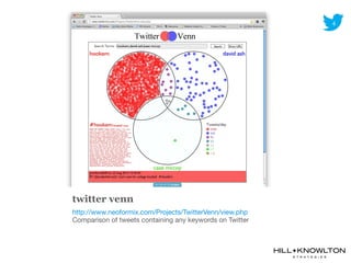 Twitter Analytics Resources | PDF