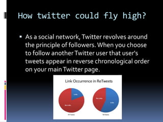 Twitter revolution adv 492 | PPTX | Social Networking | Internet