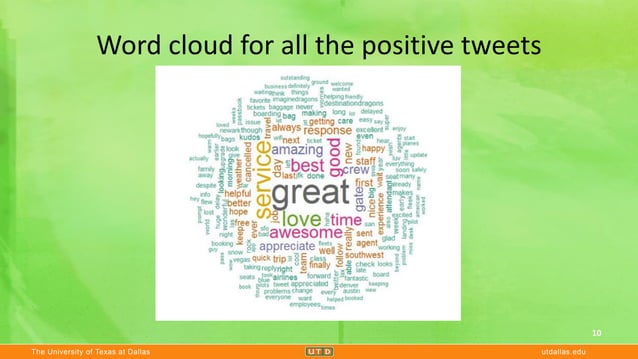 Twitter Sentiment Analysis Pdf