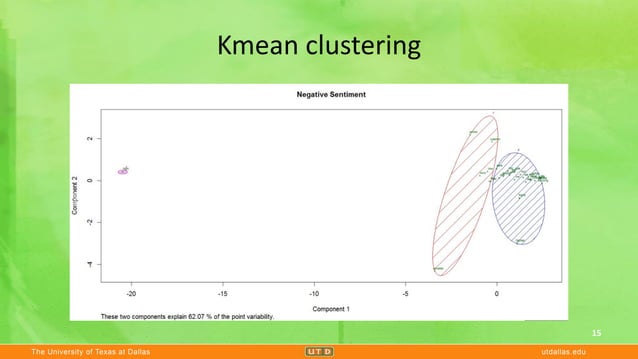 Twitter Sentiment Analysis Pdf