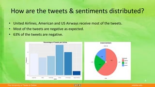 Twitter sentiment analysis | PDF