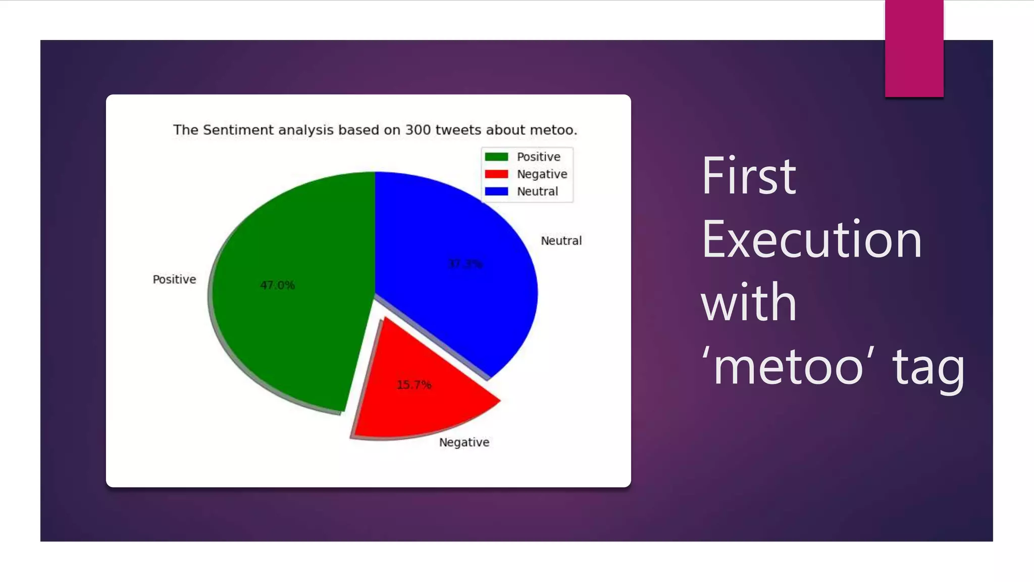 Twitter Sentiment Analysis Ppt 
