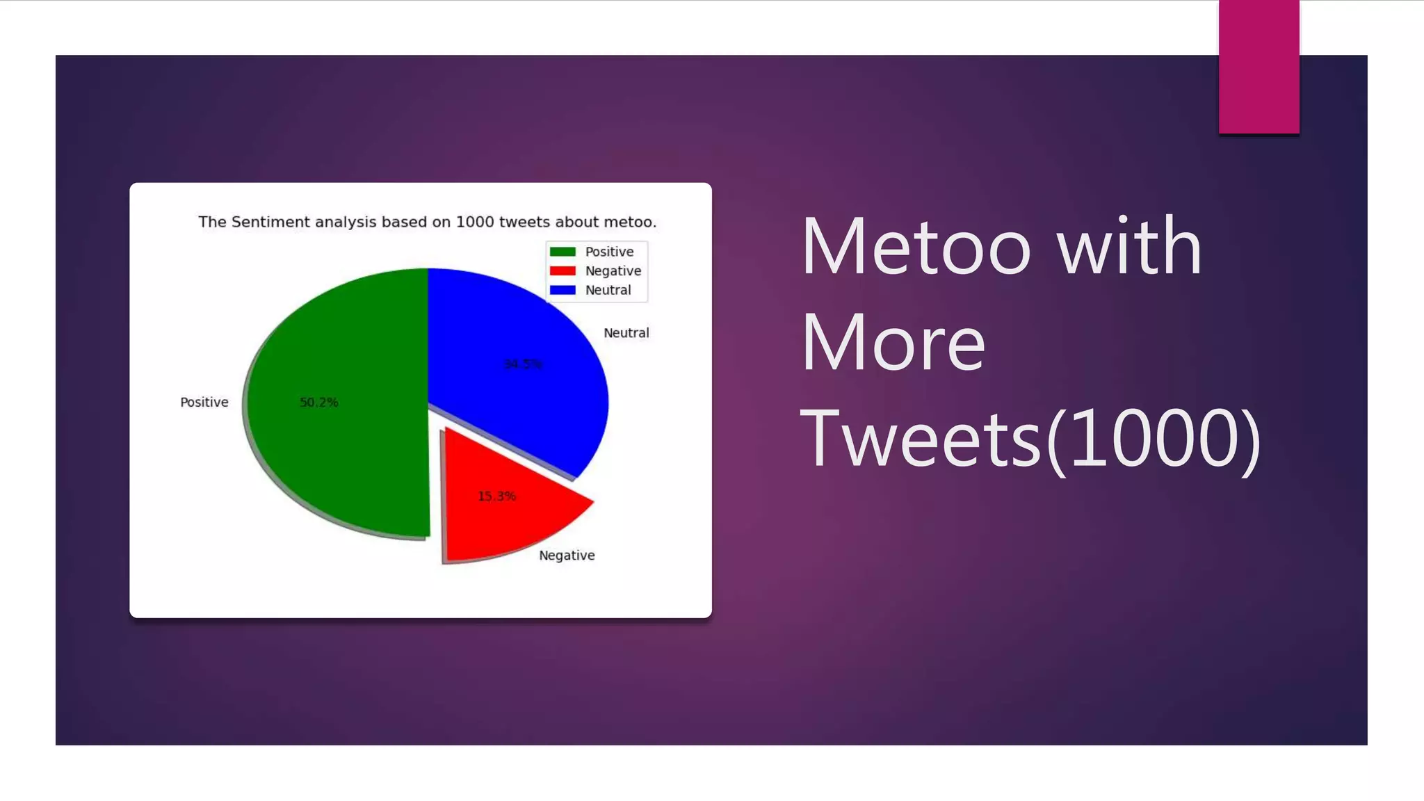 Twitter Sentiment Analysis Ppt