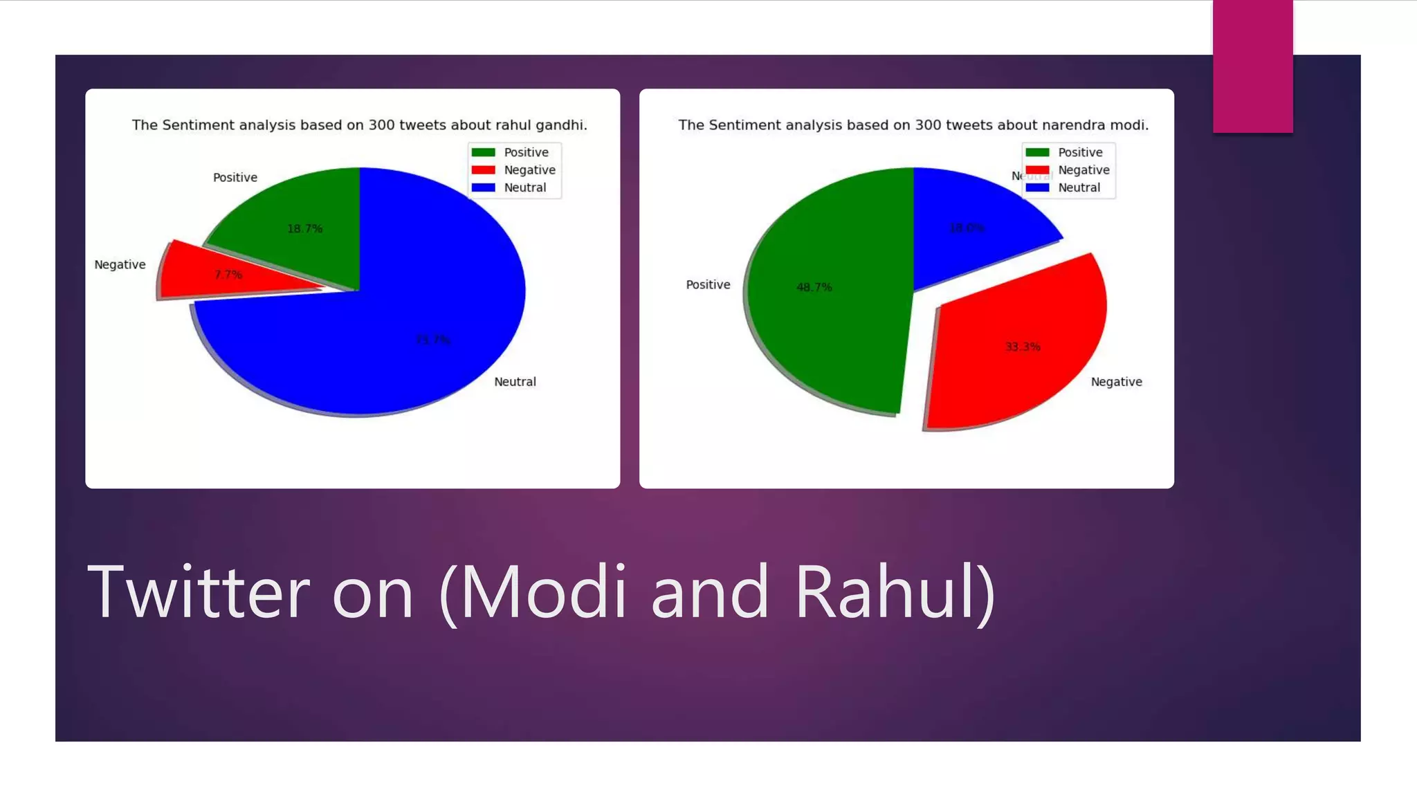 Twitter sentiment analysis | PPTX | Social Networking | Internet