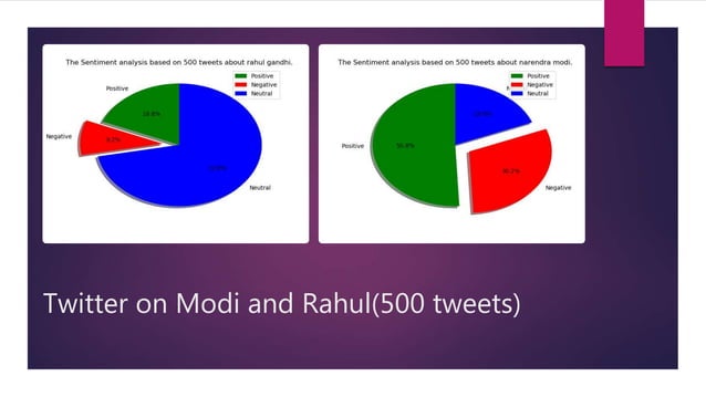 Twitter sentiment analysis | PPTX | Social Networking | Internet
