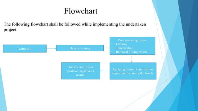Twitter sentiment analysis ppt | PPTX