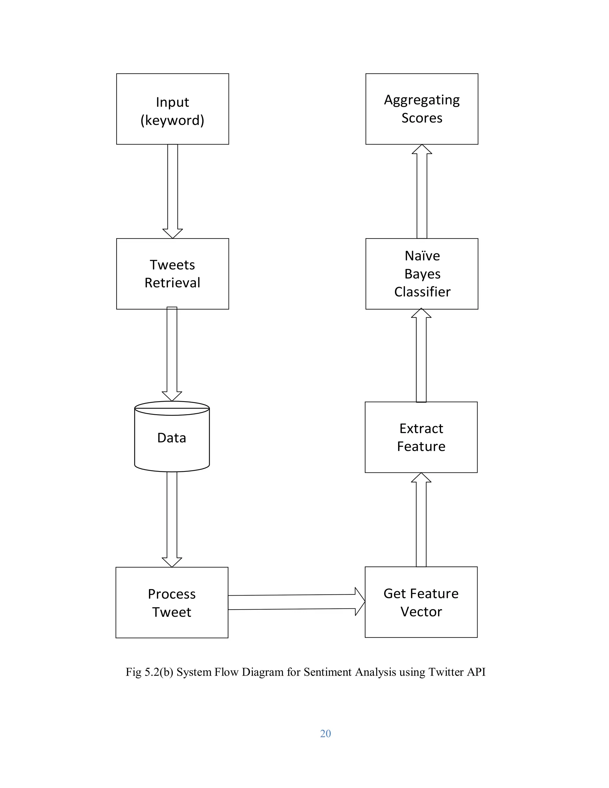 Twitter sentimentanalysis report | PDF