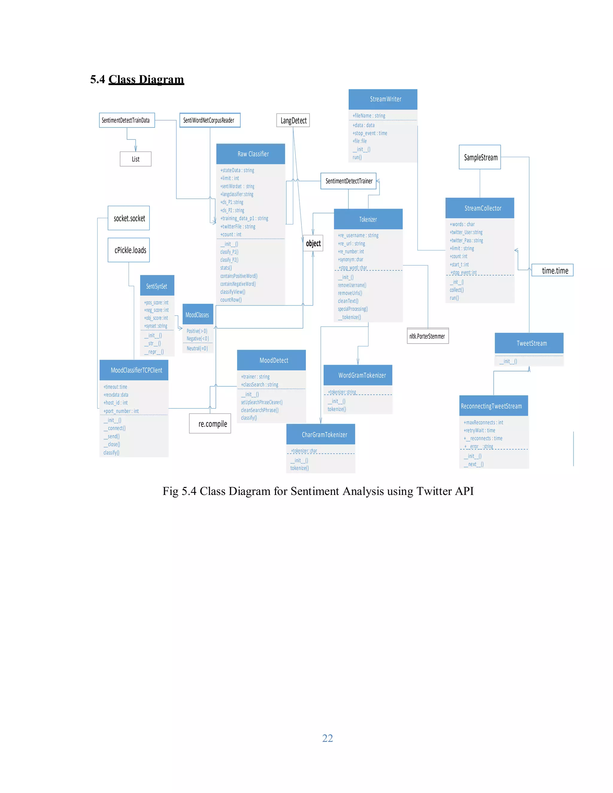 Twitter sentimentanalysis report | PDF