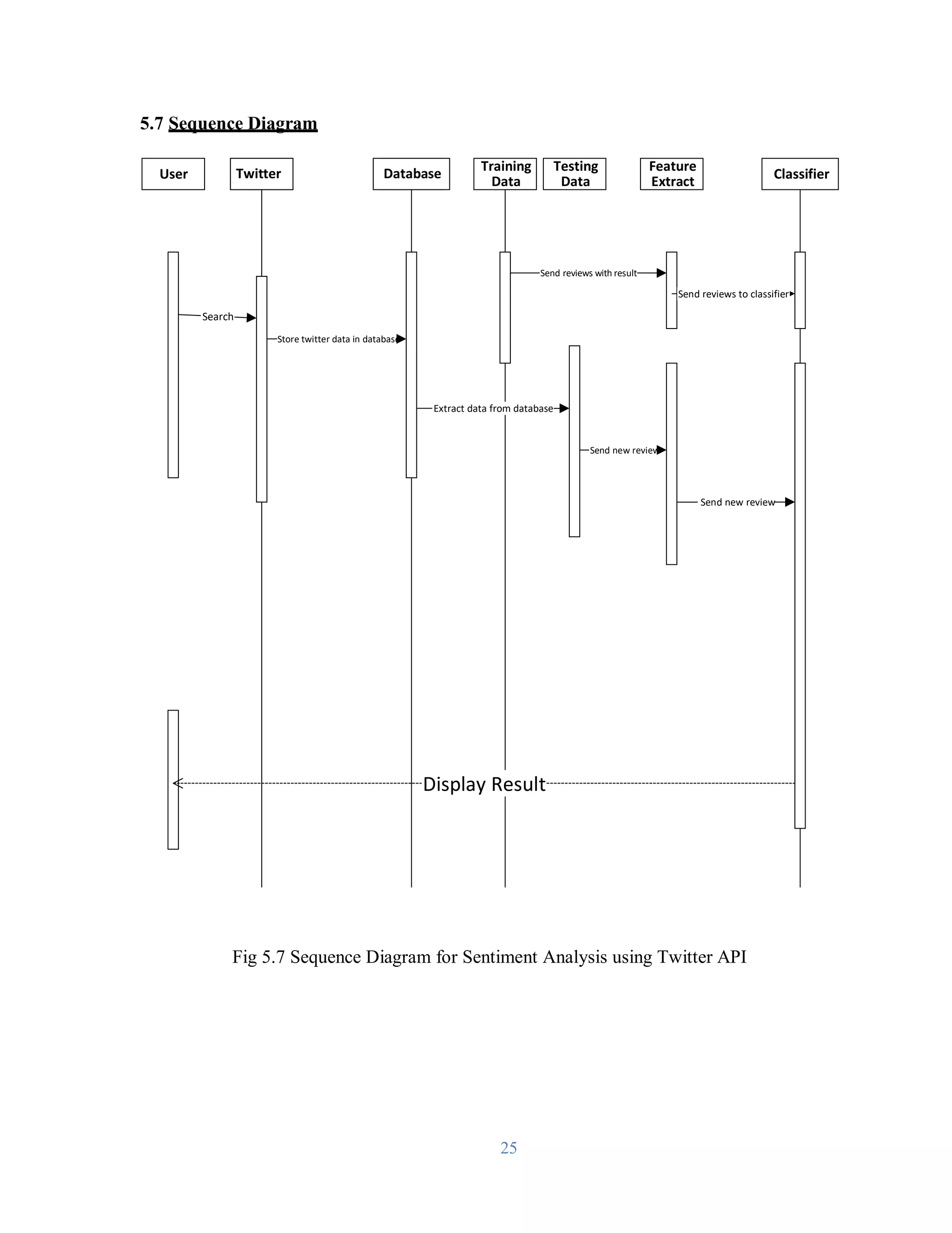 Twitter sentimentanalysis report | PDF