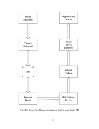 Twitter sentimentanalysis report | PDF