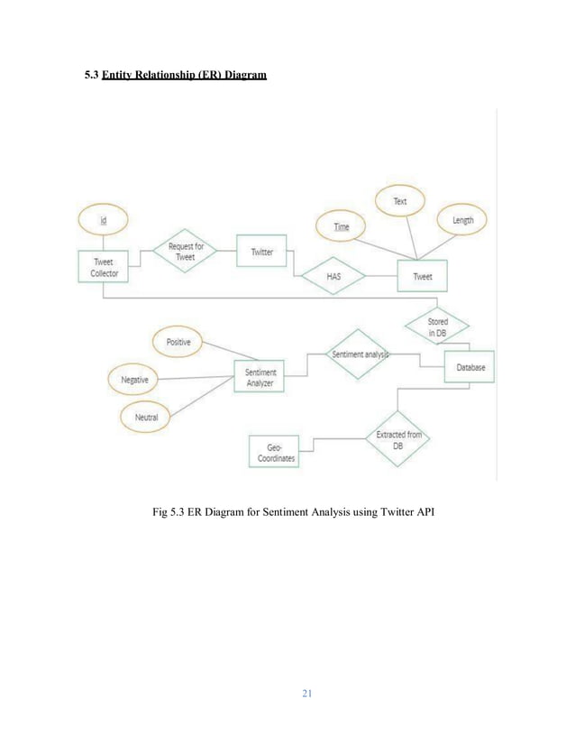 Twitter Sentimentanalysis Report Pdf