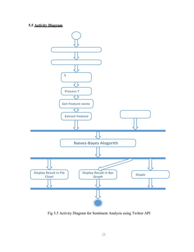 Twitter sentimentanalysis report | PDF | Internet | Computing