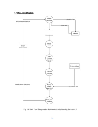 Twitter sentimentanalysis report | PDF