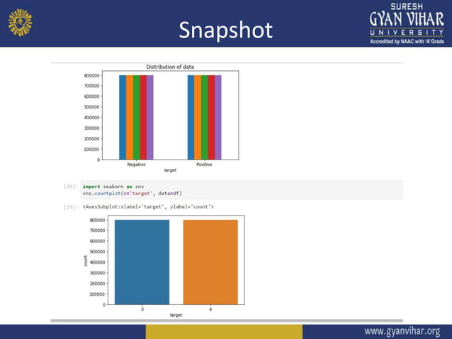Twitter sentiment analysis ppt | PPTX | Internet | Computing