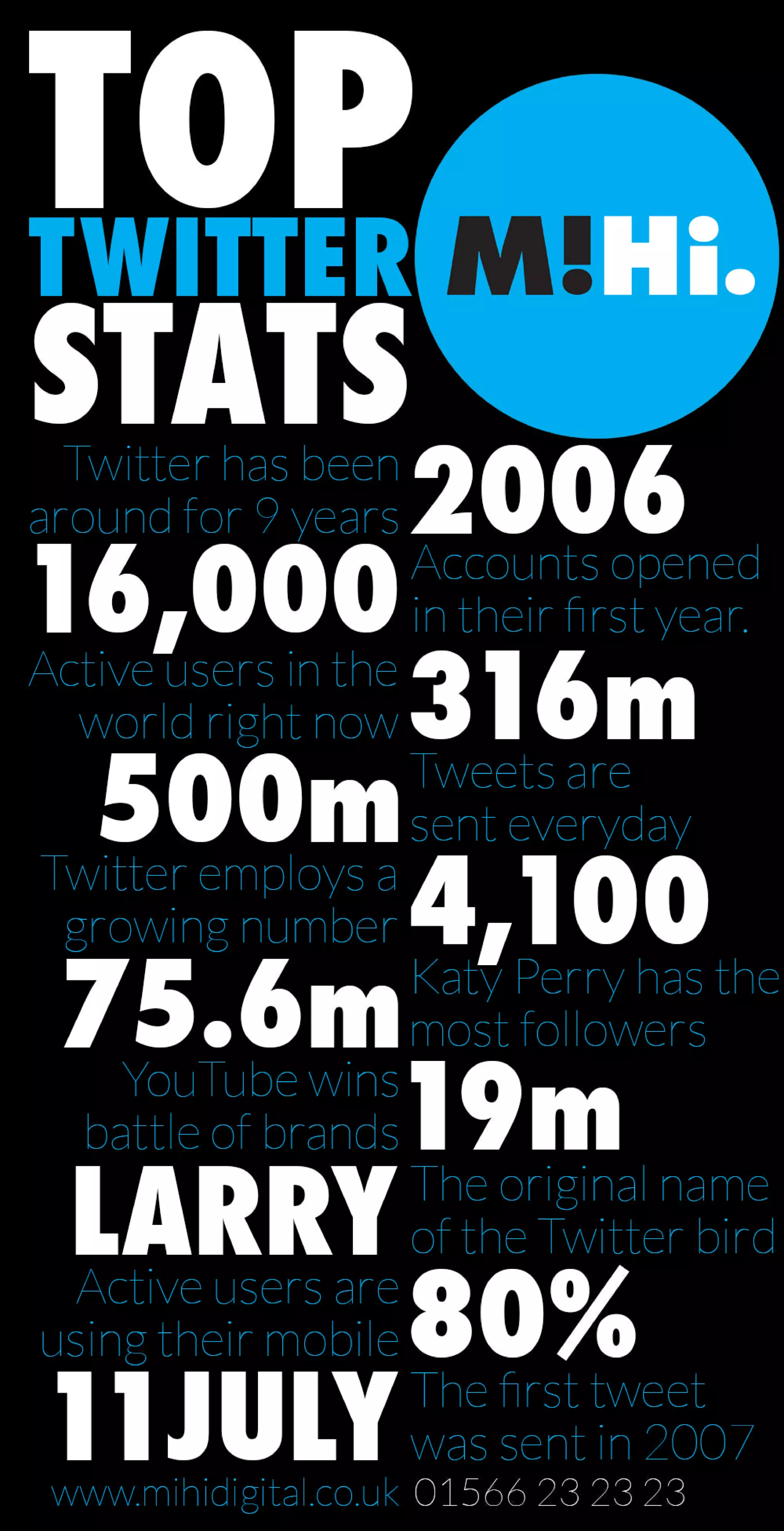Top 10 Twitter stats | PDF