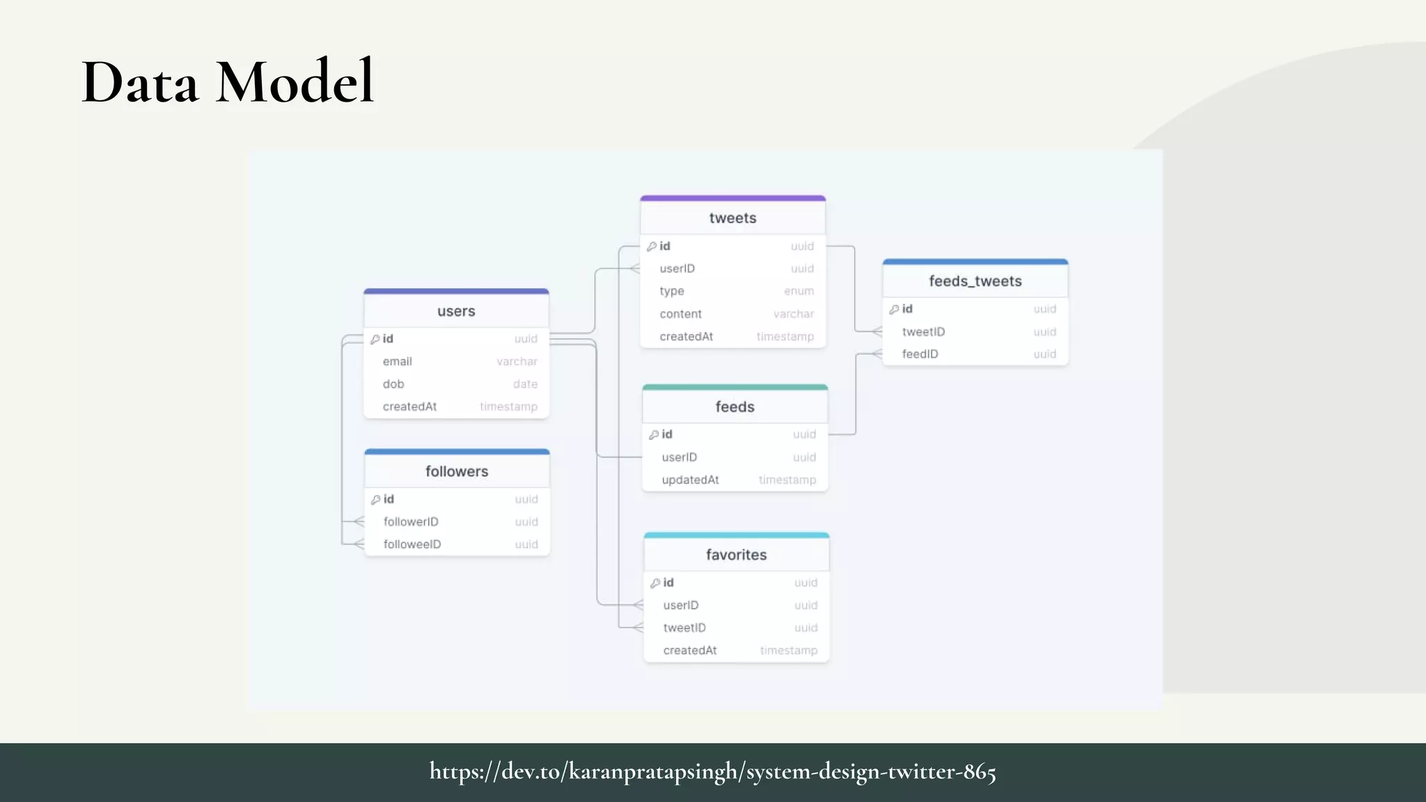 Twitter System Design | PDF