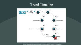 Twitter System Design | PDF