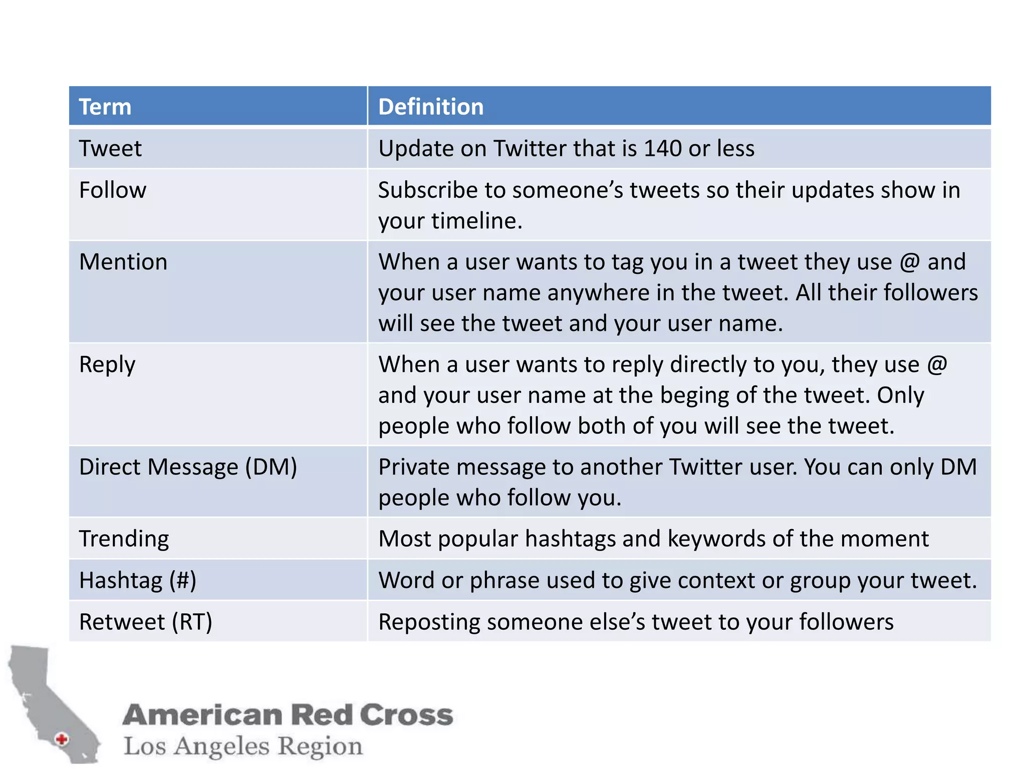 Twitter 101: Twitter terminology | PPTX