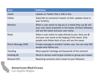 Twitter 101: Twitter terminology | PPTX