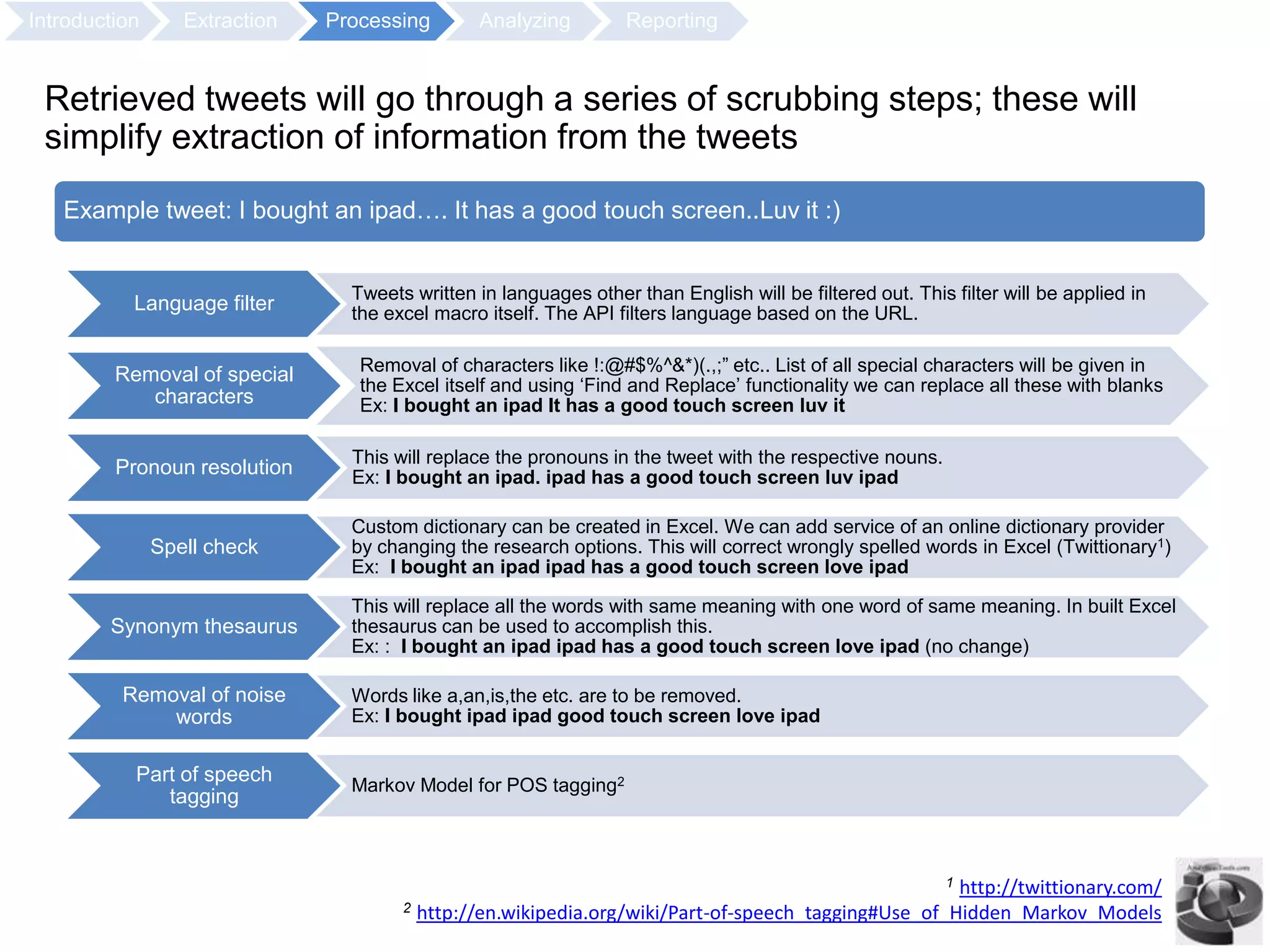 Twitter Text Mining Using Sas Ppt