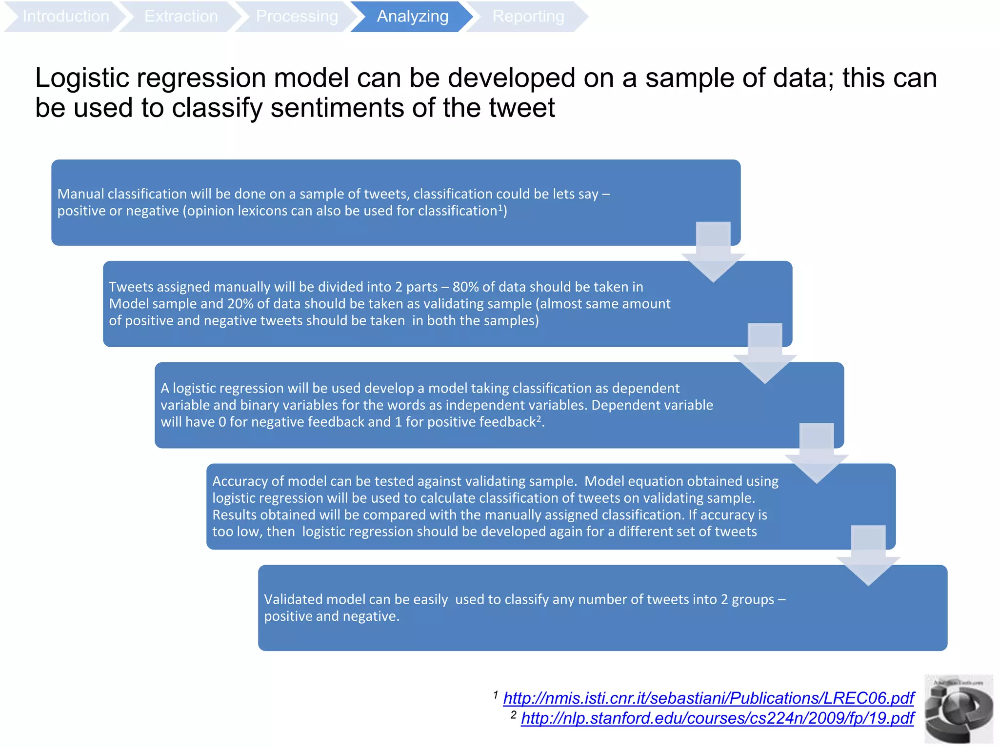 Twitter Text Mining Using Sas Ppt