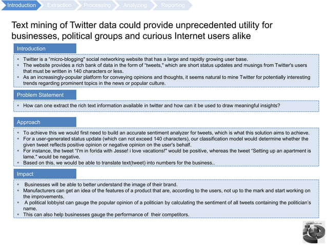 Twitter text mining using sas | PPT