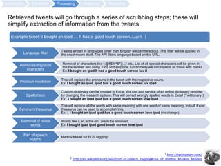 Twitter text mining using sas | PPT