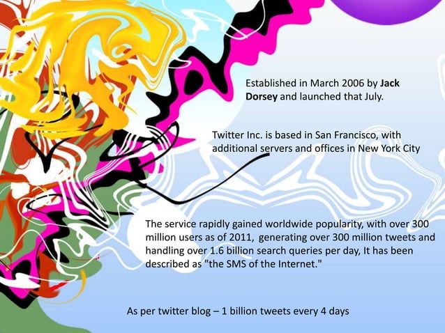 Introducing Twitter | PPT