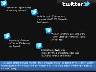 Introducing Twitter | PPT