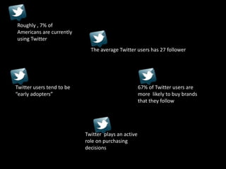 Introducing Twitter | PPT