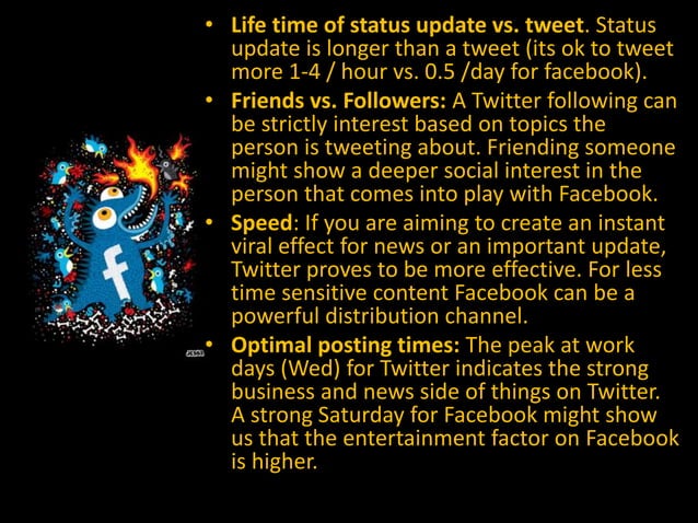 Introducing Twitter | PPT