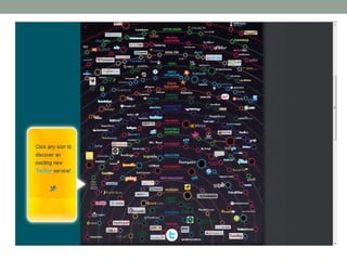 Twitterverse | PPTX
