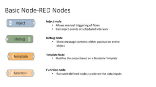 Analyzing Twitter with Node-RED | PPT