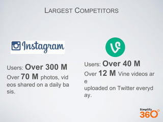 Twitter DM's Latest Innovation | PPT