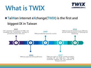 TWIX Introduction | PDF