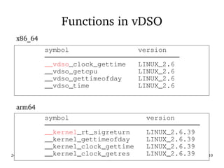 twlkh-linux-vsyscall-and-vdso | PDF