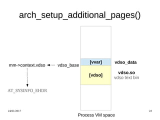 twlkh-linux-vsyscall-and-vdso | PDF