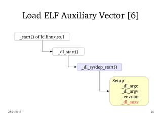twlkh-linux-vsyscall-and-vdso | PDF