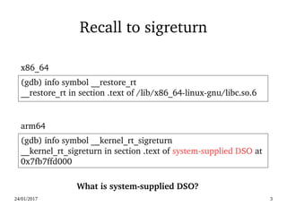 twlkh-linux-vsyscall-and-vdso | PDF