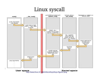 twlkh-linux-vsyscall-and-vdso | PDF