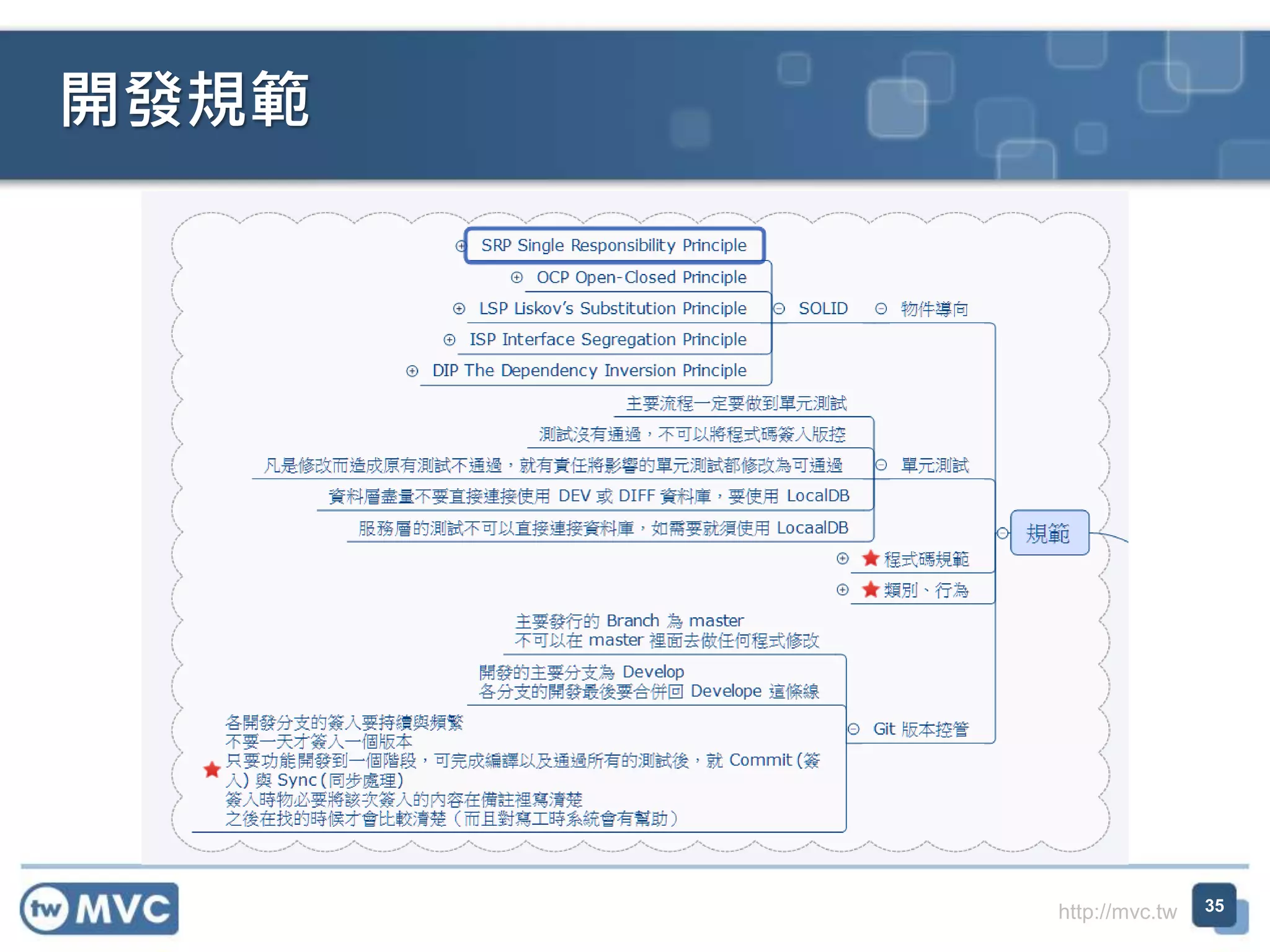 twMVC#21 | 以實例說明ASP.NET Web API 服務的開發與測試過程 | PPT