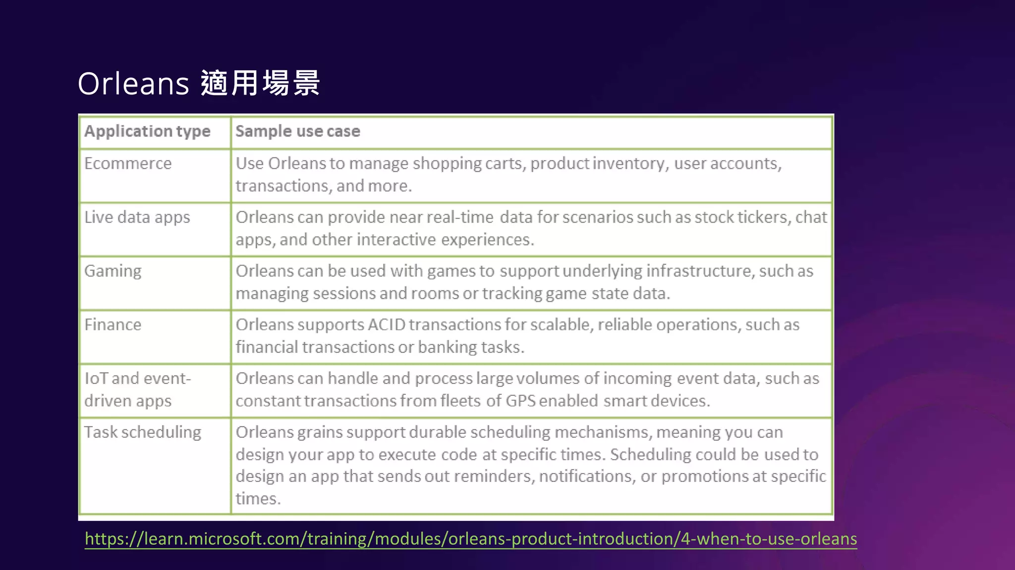 .NET 7 家族新成員： Microsoft Orleans v7 | PDF