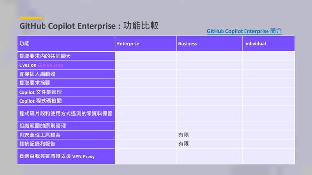 twMVC#51-GitHub Copilot 徹底改變開發模式，探索 AI 驅動的智慧程式碼協作 | PDF | Web Development | Internet
