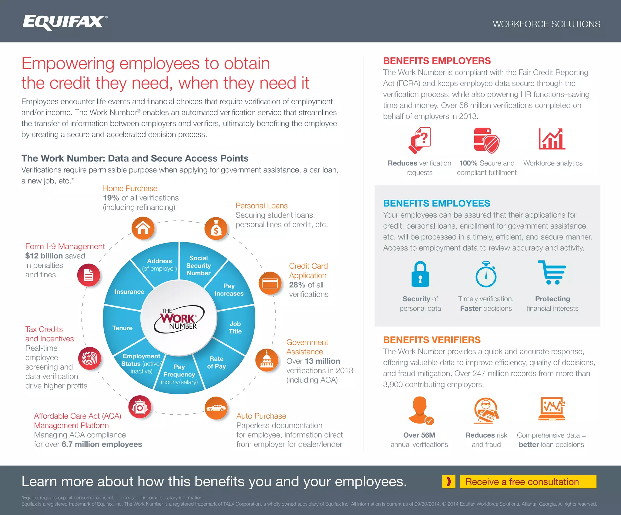 The Value of Automated Employment and Income Verifications | PDF