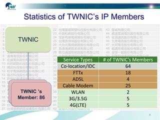 TWNIC Update | PPT