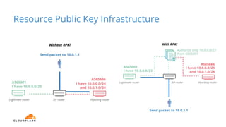 BGP filtering best practice | PDF
