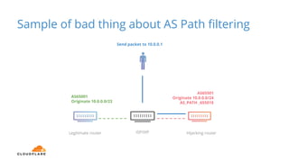 BGP filtering best practice | PDF