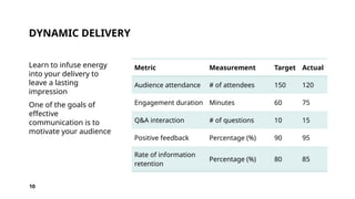 Delivery of presentation basics for power point | PPT